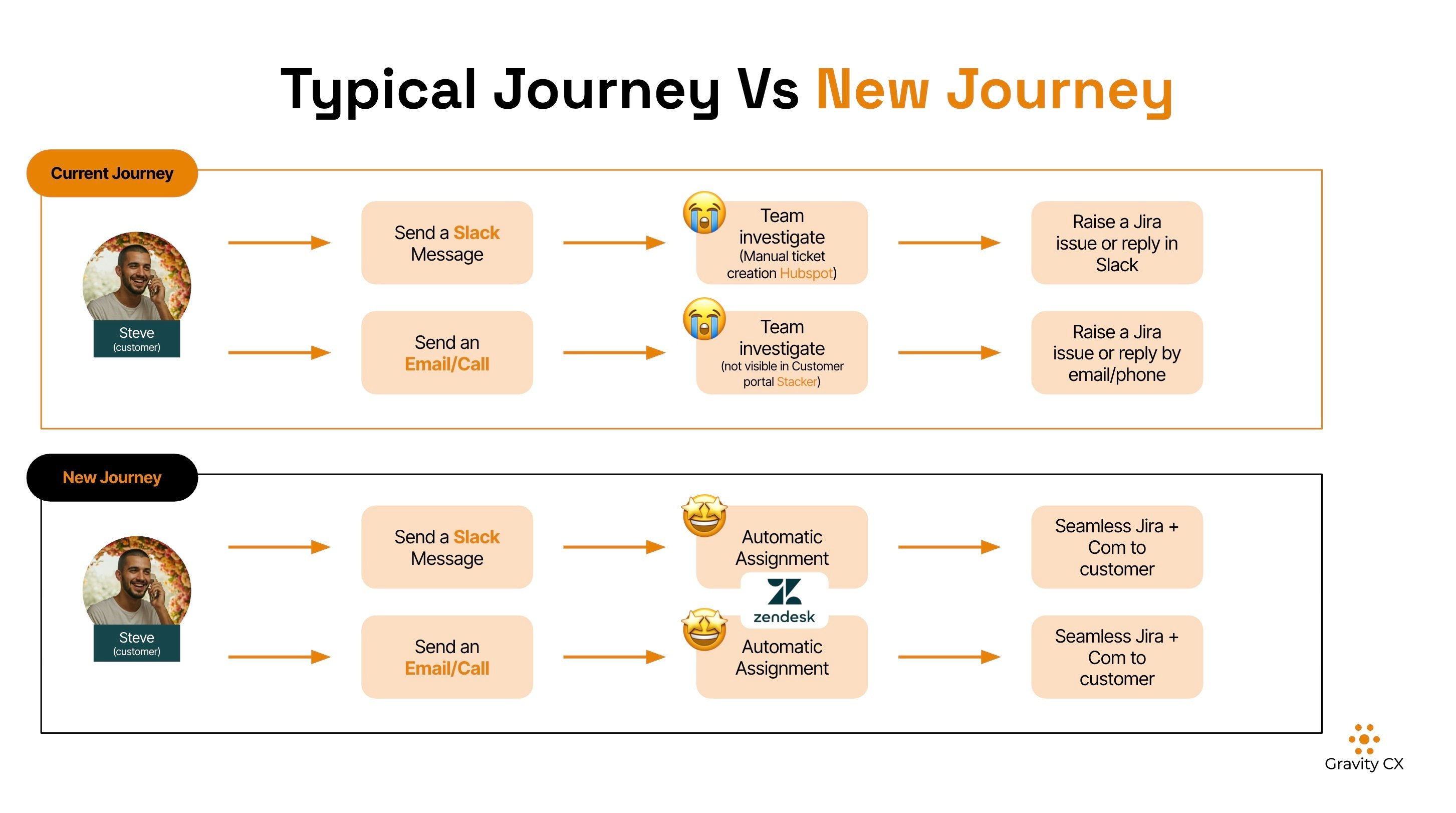 How to Create a Powerful Customer Journey Map (With Examples & Tips)
